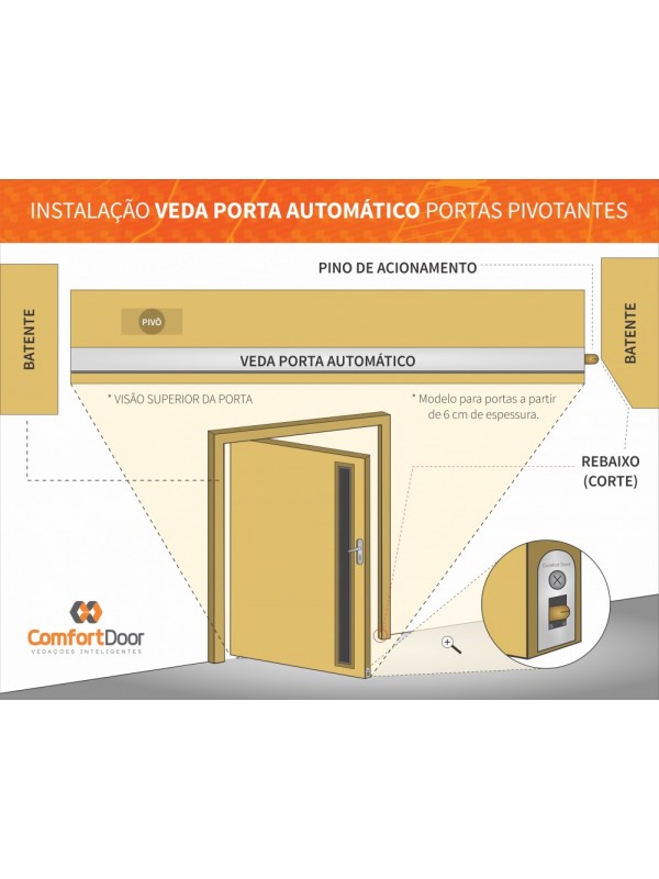 Veda Portas